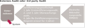 Was ist ein Audit? Definition und Ablauf einfach erklärt